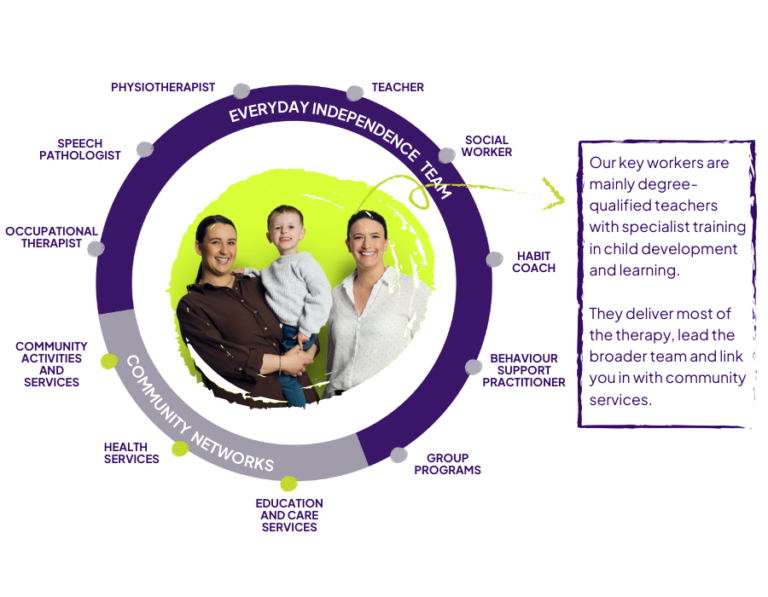 What is a Key Worker? | Everyday Independence