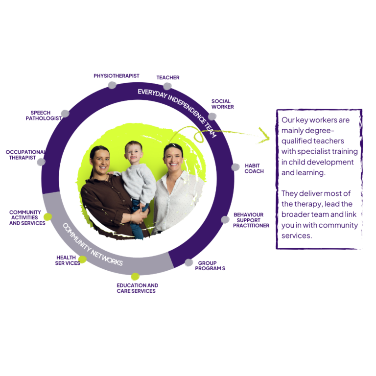 Unlocking the Magic of the Key Worker Model in Early Childhood Supports